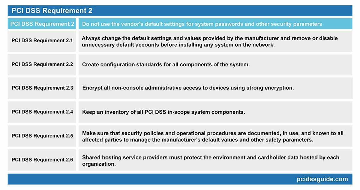 PCI DSS Requirements - PCI DSS GUIDE