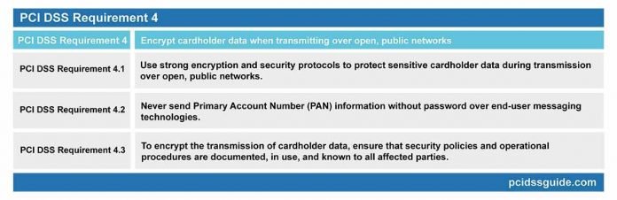 PCI DSS Requirements - PCI DSS GUIDE